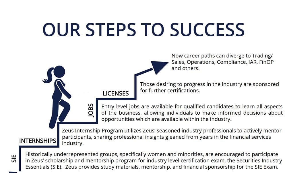 Steps to Success from NMSDC-Certified MBE Zeus Financial - NMSDC