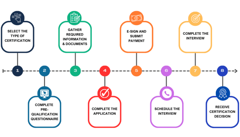 Certification Process - NMSDC